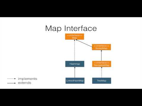Java Collections Framework Video Tutorial Java Collections Framework
