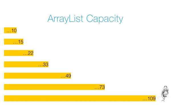 ArrayList Video Tutorial